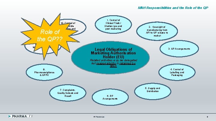MAH Responsibilities and the Role of the QP
