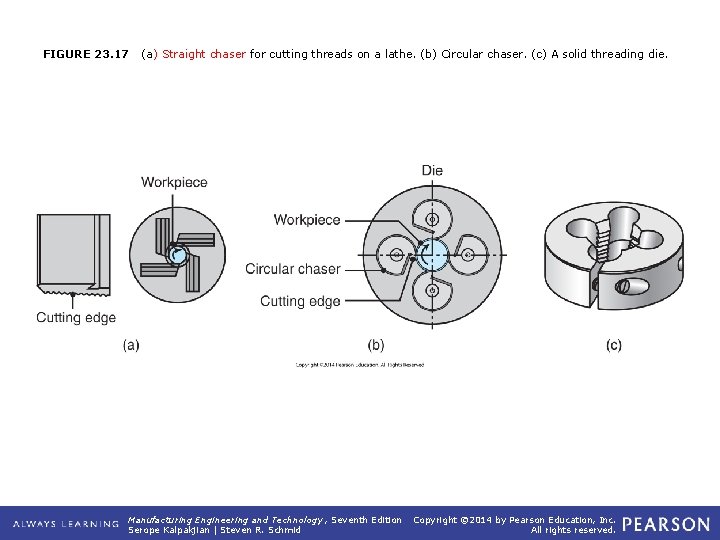 Chapter 23 Machining Processes Turning and Hole Making