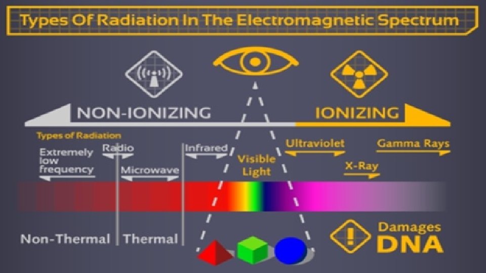 In Nuclear fusion four hydrogen atoms fuse together