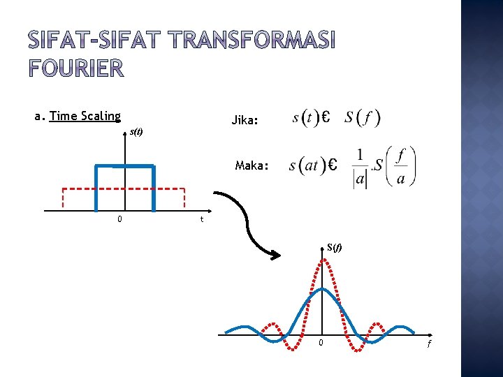 SISKOM Fungsi Transformasi Fourier yaitu utk menganalisis bentuk
