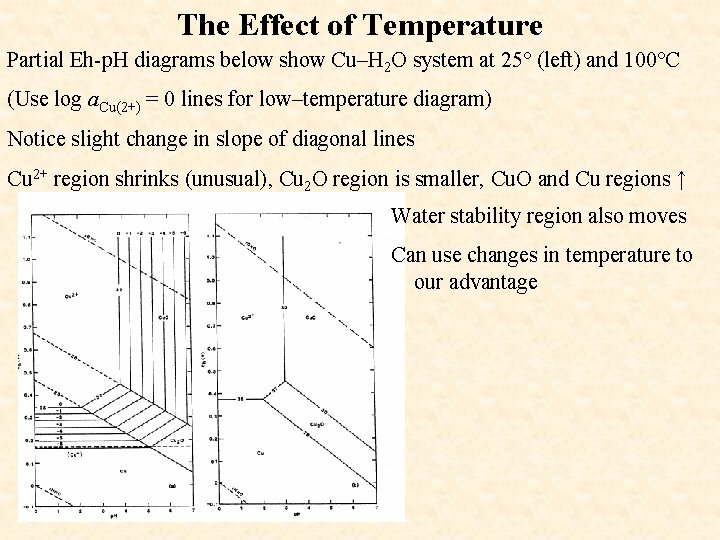 Ehp H Diagrams What Are These Things Again