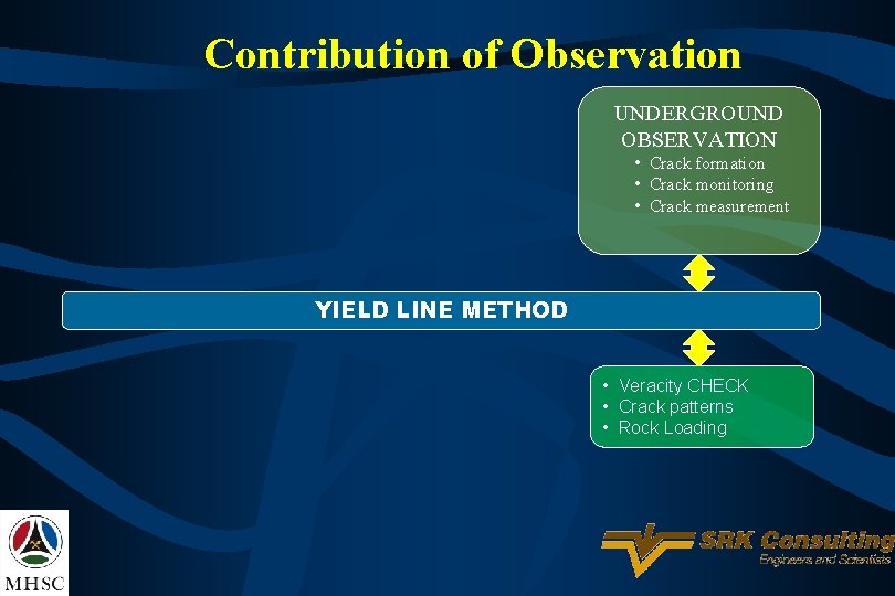 THE USE OF YIELD LINE ANALYSIS AND PANEL