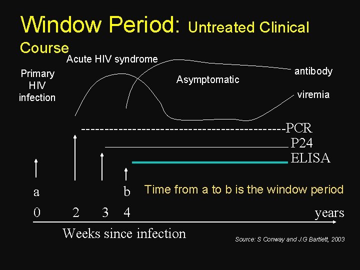 HIV Human Immunodeficiency Virus AIDS Acquired Immune Deficiency