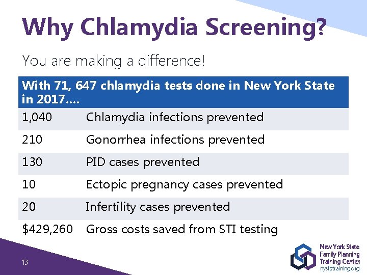 Increasing Chlamydia Screening in New York State Best