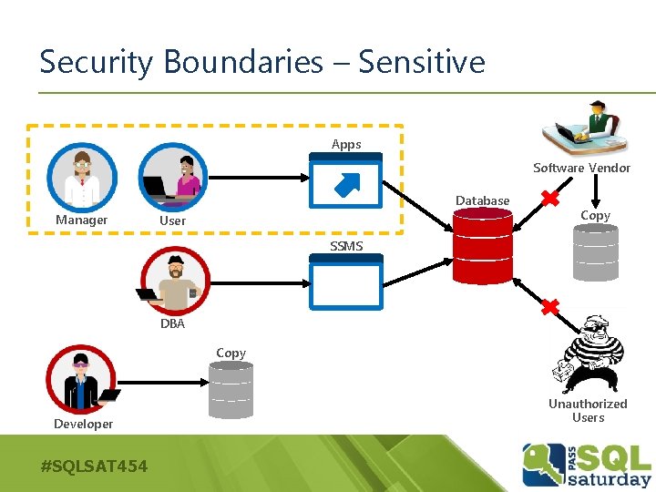 Sql Server 2016 New Security Features Gianluca Sartori