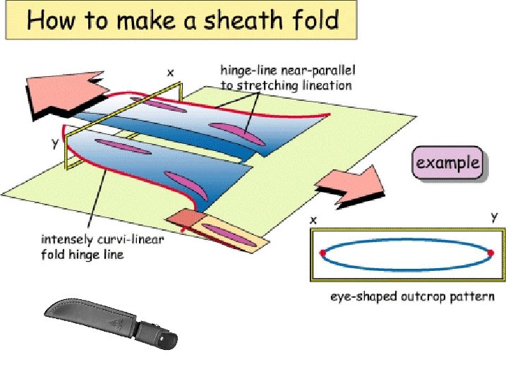 Geology 3120 Folding Mechanisms Outline Decollement Buckle Folds