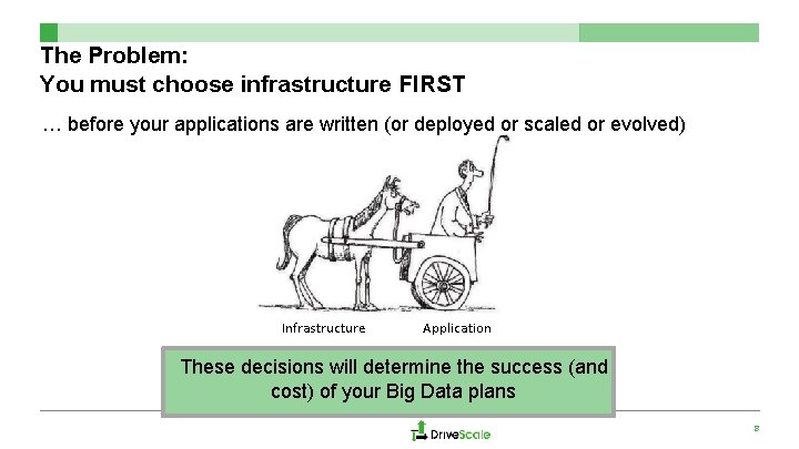 Drive Scale End User Sales Software Defined Infrastructure