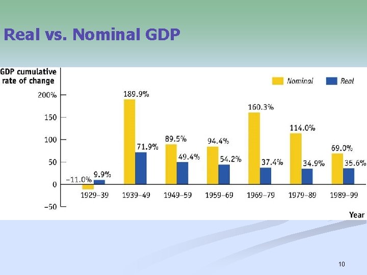 Macroeconomics CHAPTER 7 Tracking the Macroeconomy Review Slides