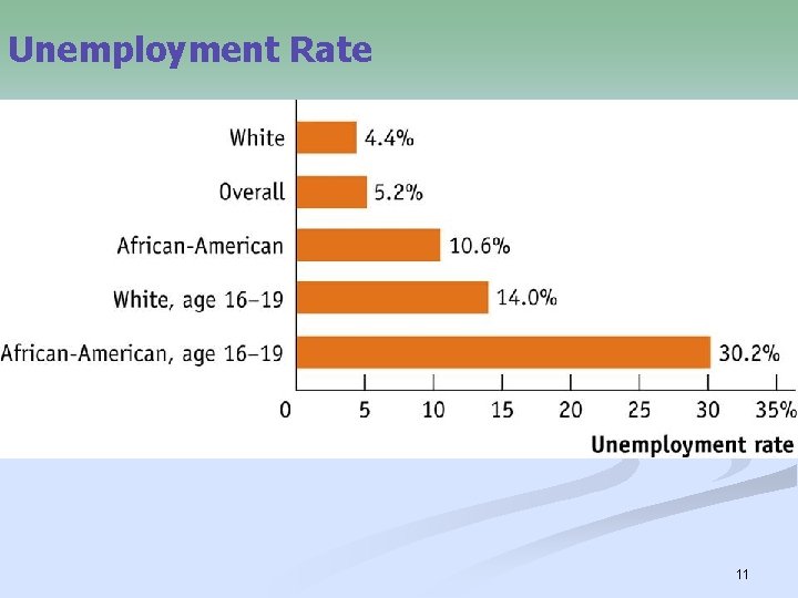 Macroeconomics CHAPTER 7 Tracking the Macroeconomy Review Slides