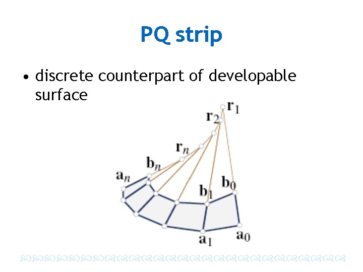 Geometric Modeling with Conical Meshes and Developable Surfaces