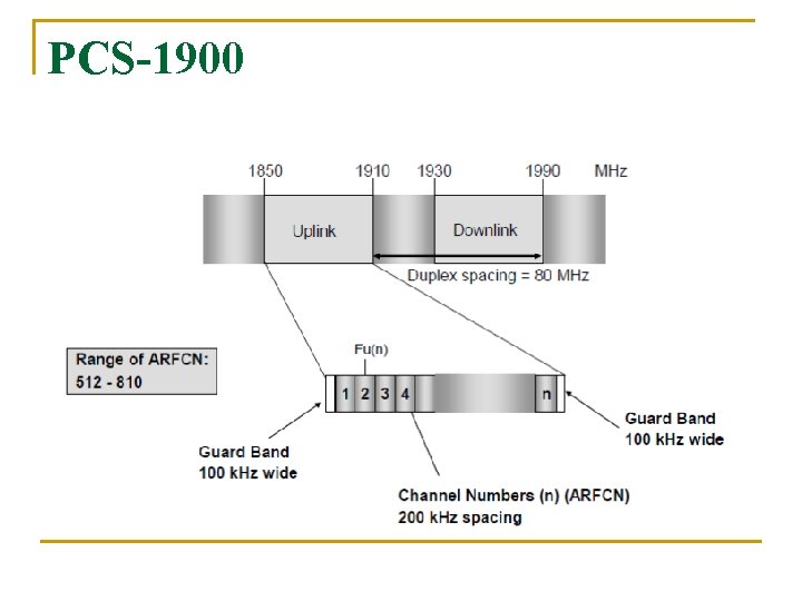 GSM TOWARDS LTE NETWORKS Presented by Syed Amir