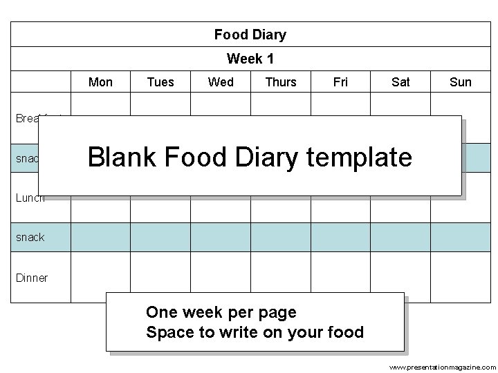 Food Diary Week 1 Mon Tues Wed Thurs