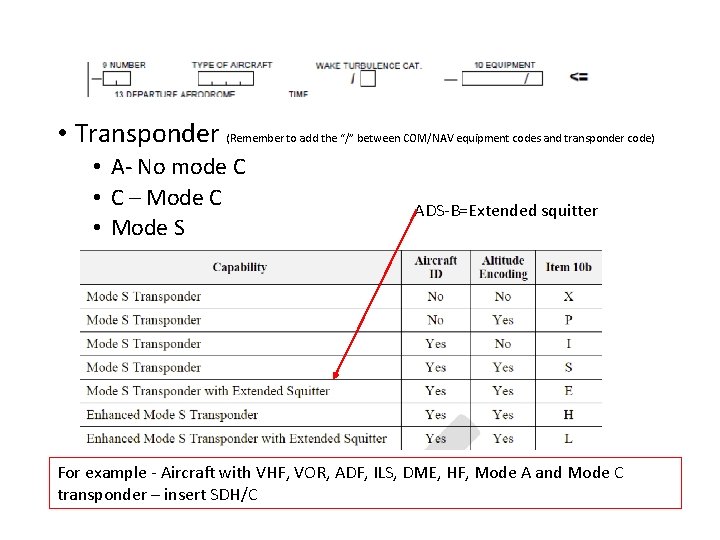 General Rules When completing a flight plan the