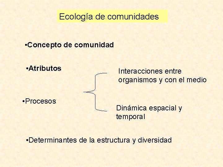 Ecologa de comunidades Concepto de comunidad Atributos Procesos
