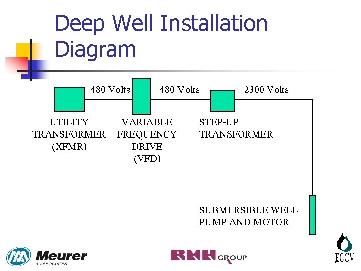 RESOLVING TRANSFORMER NOISE AND ELECTRICAL HARMONICS PROBLEMS ASSOCIATED