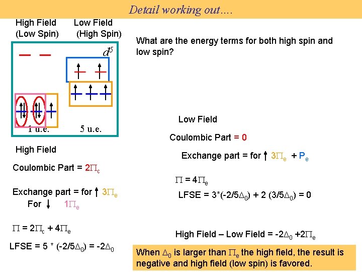 Coordination Chemistry Bonding in transitionmetal complexes Summary of