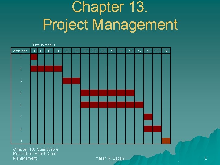 Chapter 13 Project Management Time in Weeks Activities