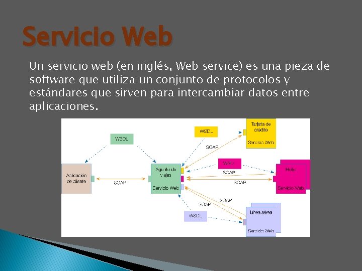 Tema 4 Servicio Web Punto 2 Caractersticas del