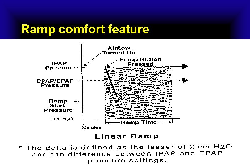 Bilevel Positive Airway Pressure BY AHMAD YOUNES PROFESSOR