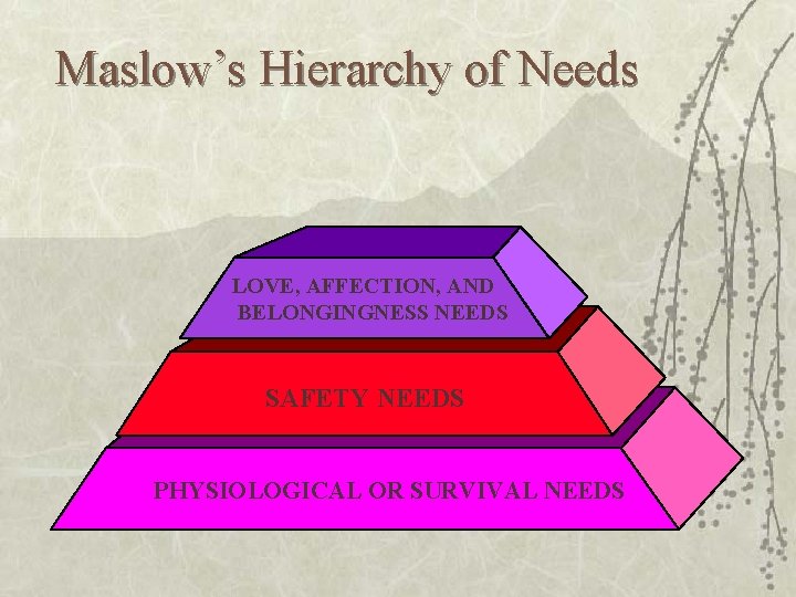 Abraham Maslow 1908 1970 HumanisticExistential Paradigm ...