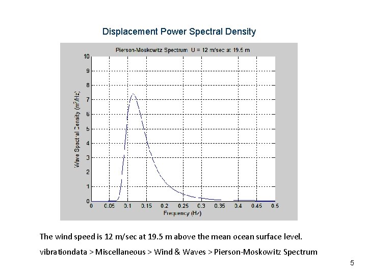 Unit 22 Vibrationdata Integration and Differentiation of Time