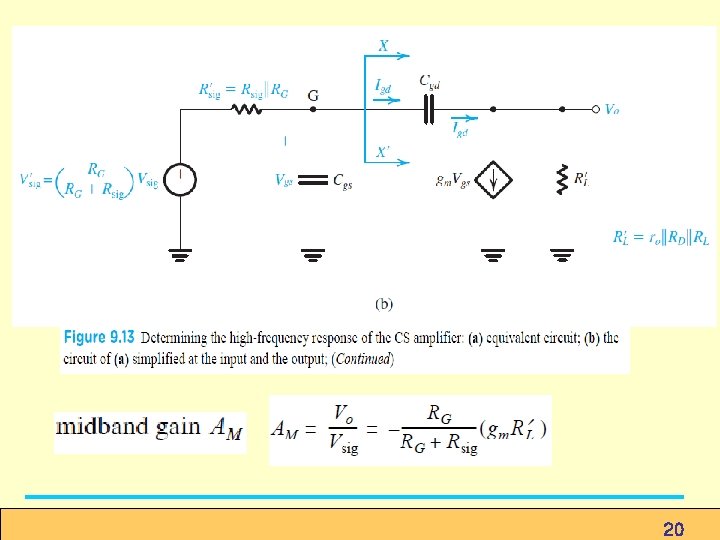 1 6 Frequency response of amplifiers Measuring the