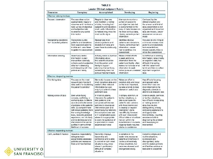 Evaluating simulations Susan Prion Ed D RN CNE