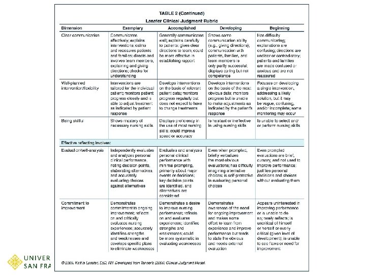 Evaluating simulations Susan Prion Ed D RN CNE