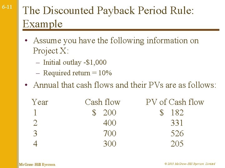 6 0 Chapter Six Some Alternative Corporate Finance