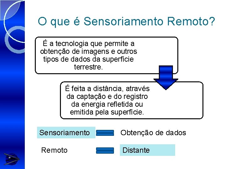 Introduo ao Sensoriamento Remoto Apresentao Sandra Maria Arajo