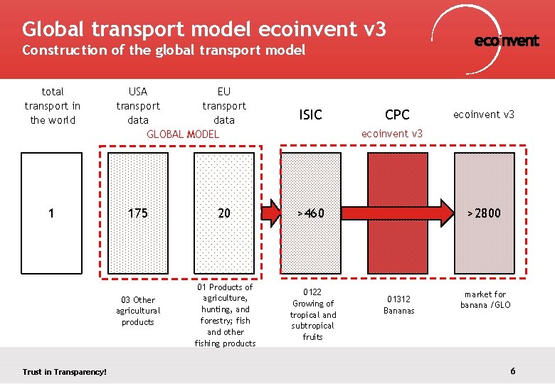 The worlds most consistent and transparent Life Cycle