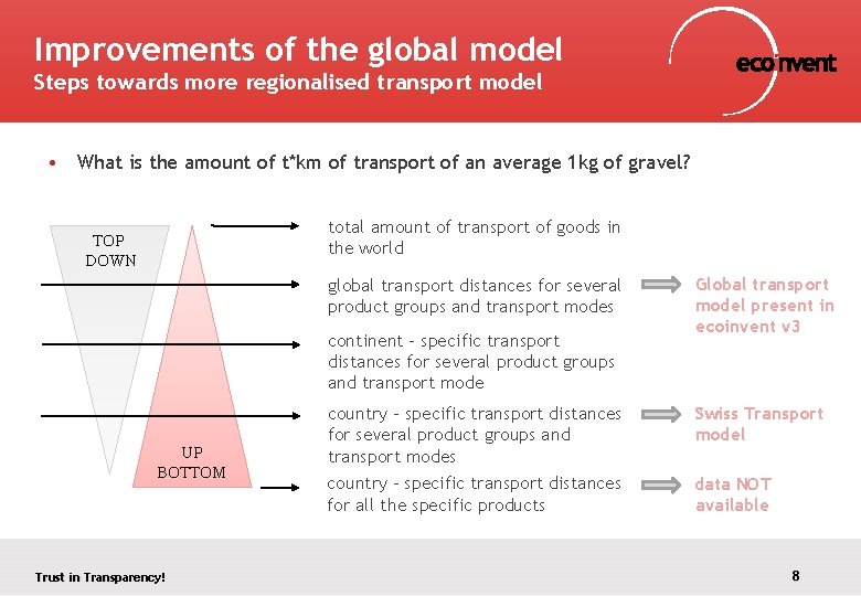 The worlds most consistent and transparent Life Cycle