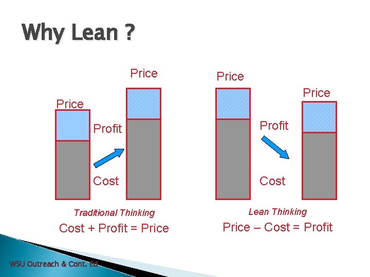 Basic Value Mapping A Lean Improvement Tool You