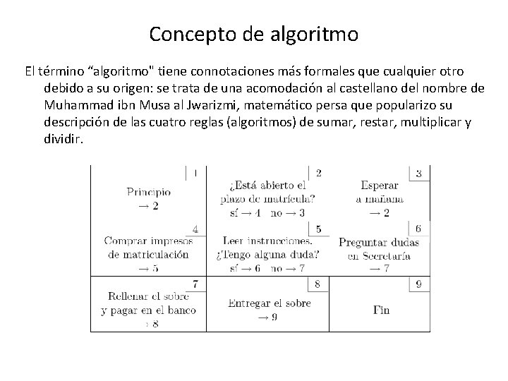 Conceptos Bsicos Programacin I Plan 1999 Algoritmos y