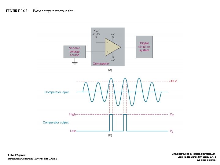 FIGURE 16 1 Digital waveform characteristics Robert Paynter