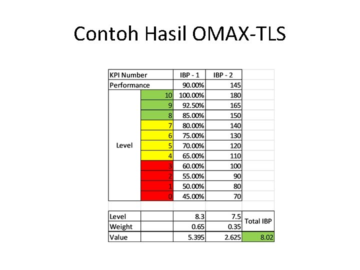 Objective Matrix dan Traffic Light System dalam Pengukuran