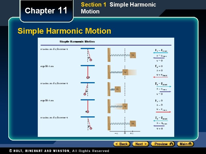 Chapter 11 Section 1 Simple Harmonic Motion Preview