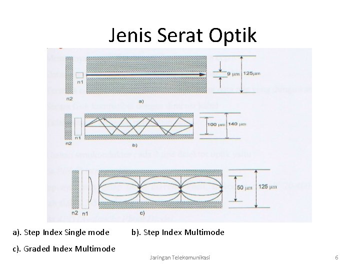 Komponen Pembentuk Jaringan Telekomunikasi Jartel 2012 Komponen Pembentuk
