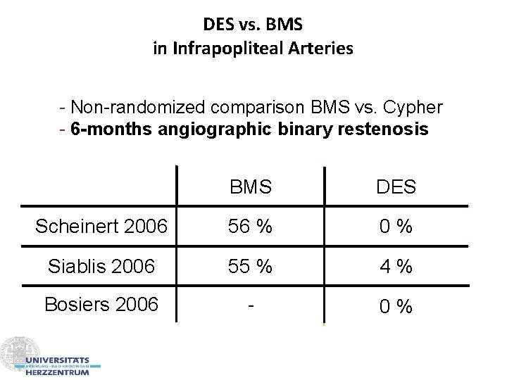 Role of Stenting in BTK Intervention Thomas Zeller