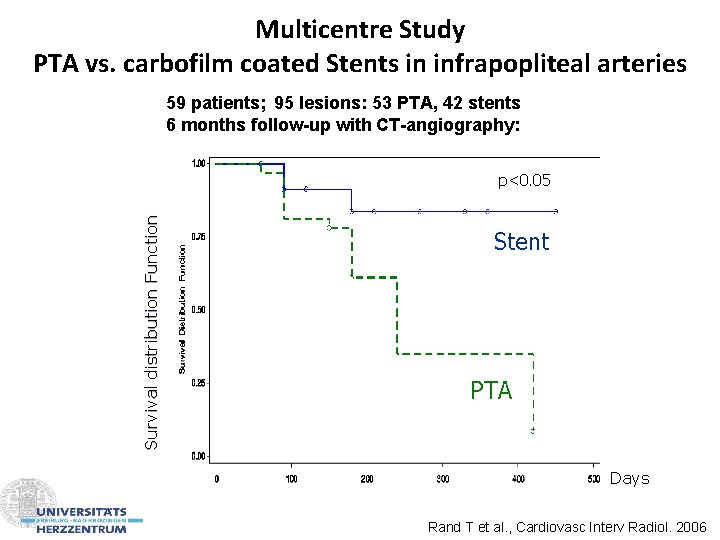 Role of Stenting in BTK Intervention Thomas Zeller