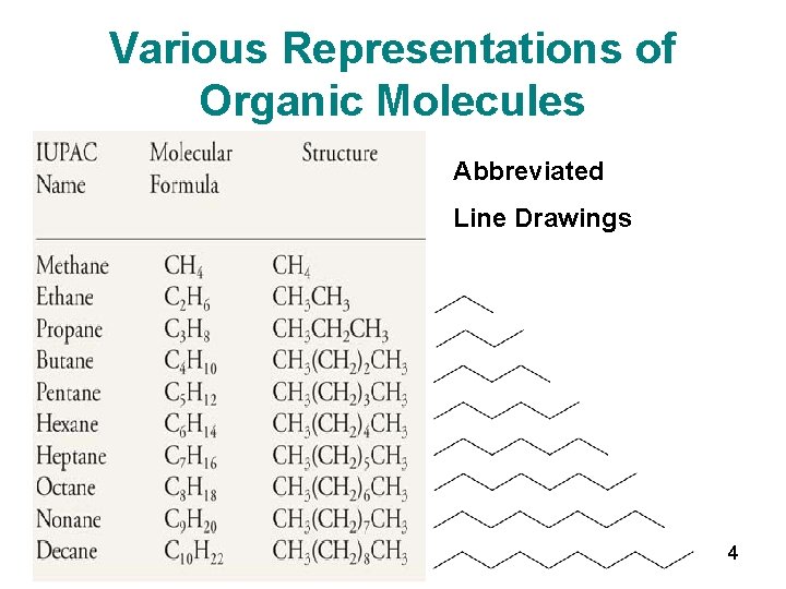 Lewis Structures of Organic Molecules Dr C Yau