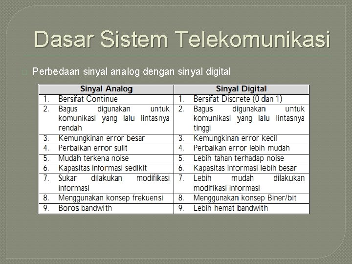 DASAR SISTEM TELEKOMUNIKASI IV Sinyal Analog dan Sinyal