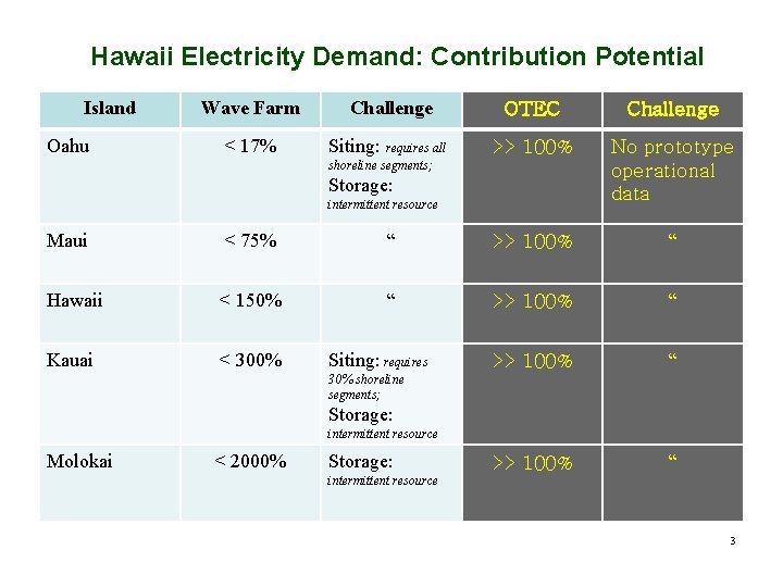 Hawaii National Marine Renewable Energy Center HINMREC Hawaii