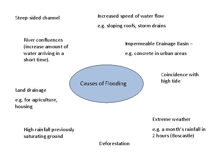 Introduction to the London Borough of Lewisham The