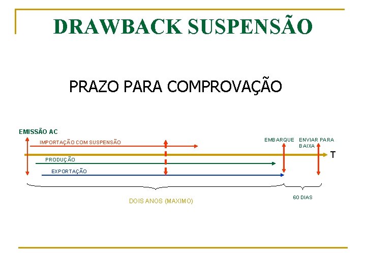 DRAWBACK SUSPENSO HABILITAO Os processos da modalidade suspenso