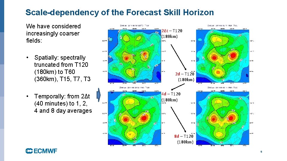 The Forecast Skill Horizon Roberto Buizza 1 2