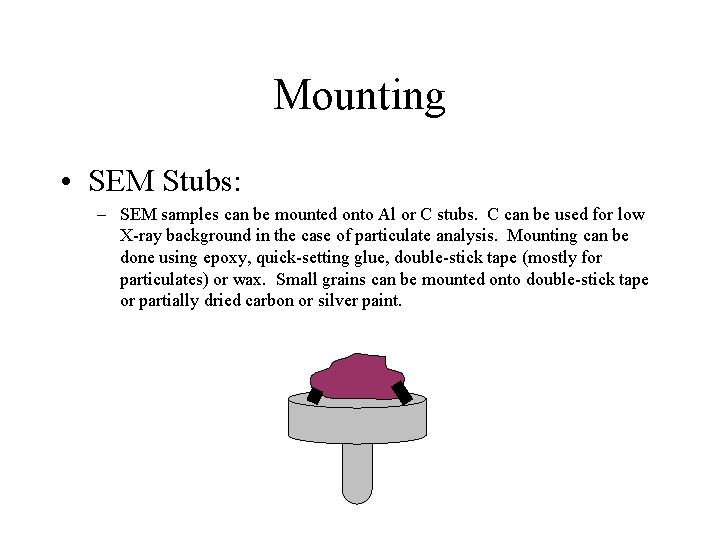Sample Preparation and Mapping Steps Cleaning and drying
