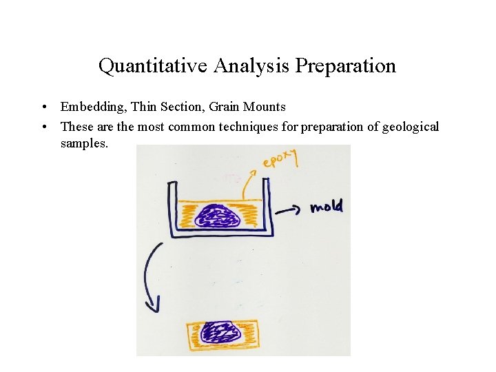 Sample Preparation and Mapping Steps Cleaning and drying