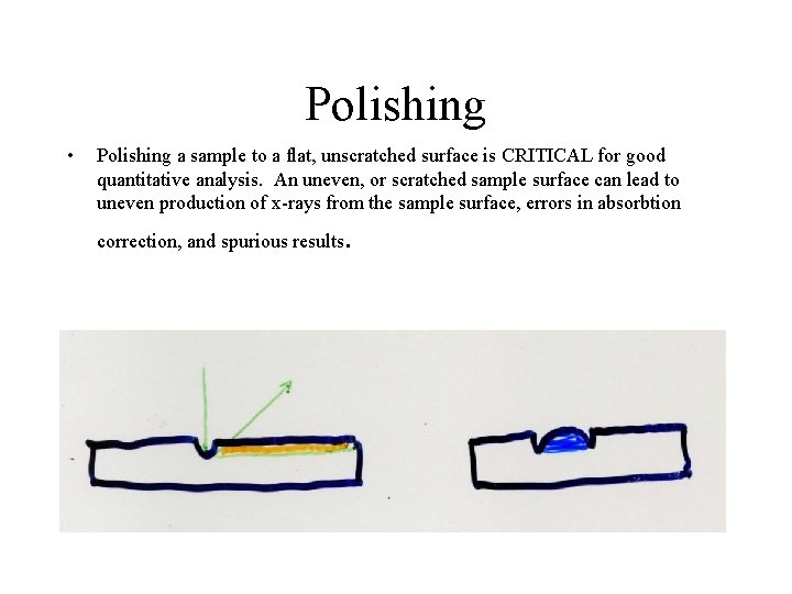 Sample Preparation and Mapping Steps Cleaning and drying