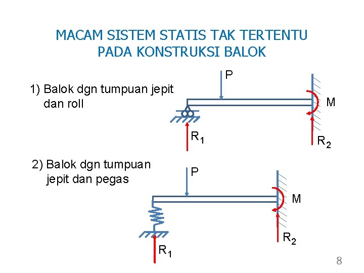 PENGERTIAN SISTEM STATIS TERTENTU DAN STATIS TAK TERTENTU